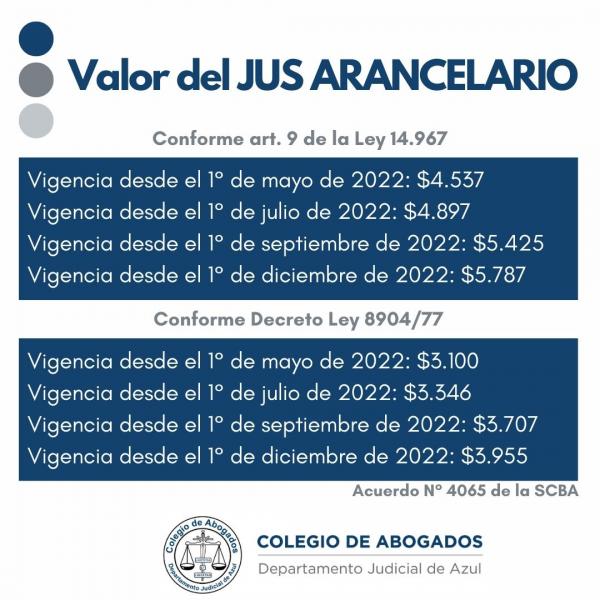 C A A Nota Nuevo Valor Del Jus Arancelario